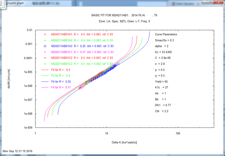NASGRO: 亀裂進展評価ソフト | 株式会社FRONE（フロネ）