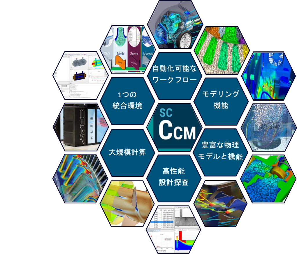 Simcenter STAR-CCM+ 複合領域熱流体シミュレーションソフト | 株式会社FRONE（フロネ）