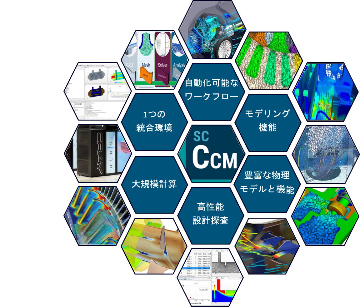 Simcenter STAR-CCM+ 複合領域熱流体シミュレーションソフト | 株式会社FRONE（フロネ）